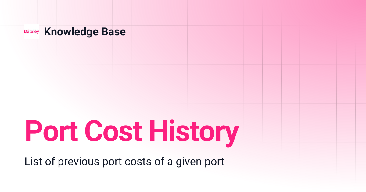 Port Cost History | Knowledge Base