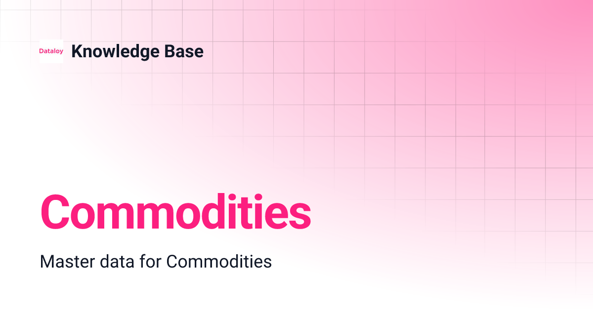 Commodities | Knowledge Base